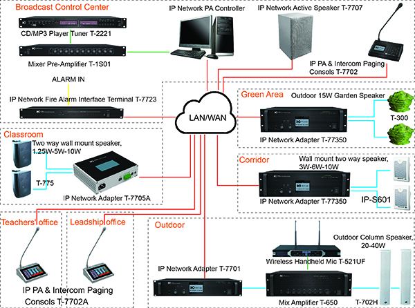 IP Based PA System Solution for School (7700 series)