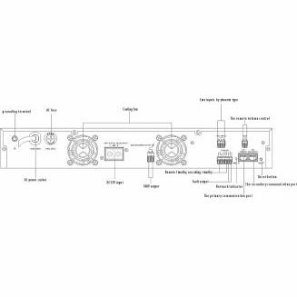 CobraNet 1-Channel Class D Power Amplifier